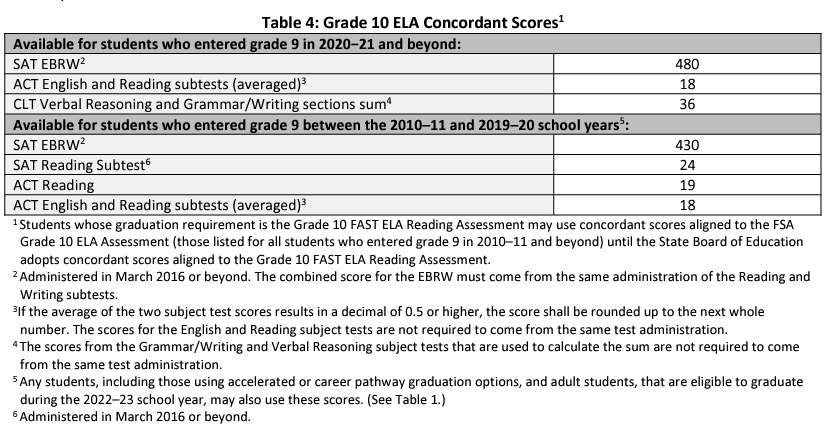 State Assessment Requirements – PAEC Help Desk