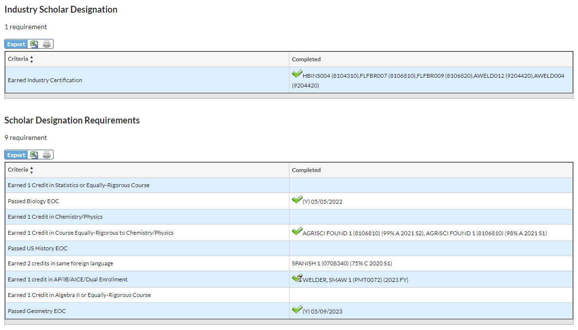 Graduation Requirements Report – PAEC Help Desk