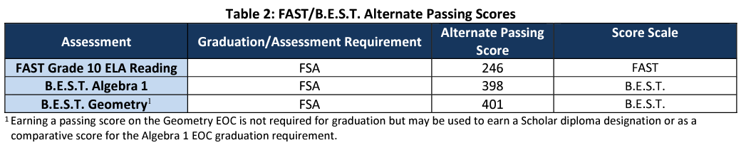 State Assessment Requirements – PAEC Help Desk