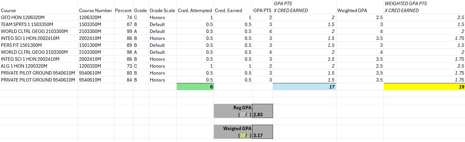 GPA & Class Rank Calculation – PAEC Help Desk