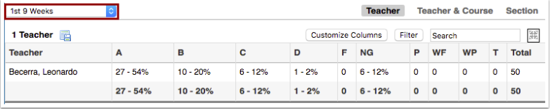 Grades Reports – PAEC Help Desk